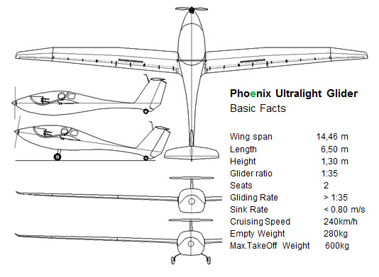 Electric-gliders | The Sense of Free eGliding